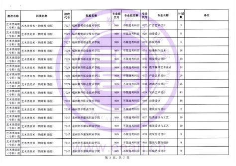 2023年艺术类高职（专科）批第二次征求志愿8月13日填报
