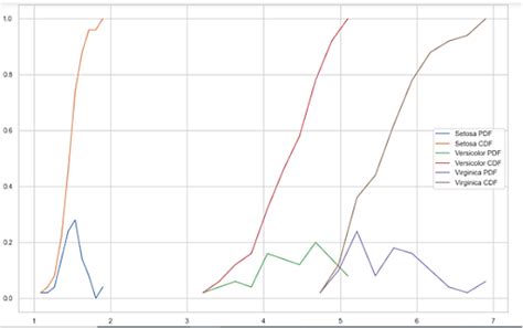 What Is Cumulative Distribution Function And Density Function Simpilearn