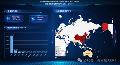 Atlassian Confluence远程代码执行漏洞 CVE 2024 21683 安全通告 安全内参 决策者的网络安全知识库