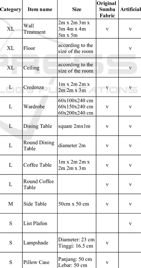 Table Of Asset Classification And Interior Elements Download Table