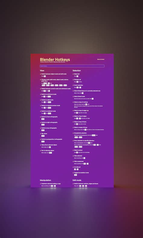 Blenderhotkeys Sergei Gannochenko