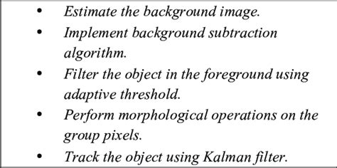 Object Detection Pseudo Code Download Scientific Diagram