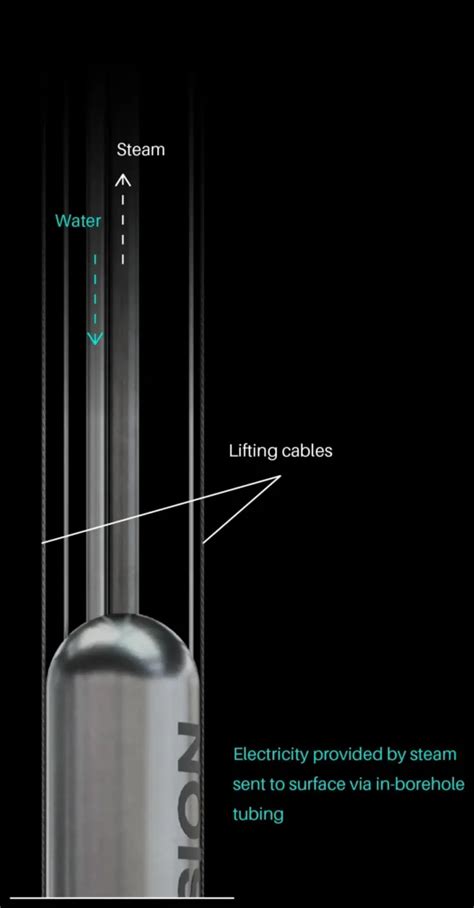Deep Fission Small Modular Reactor Smr Technology Deep Fission Small Modular Reactor Smr Technology