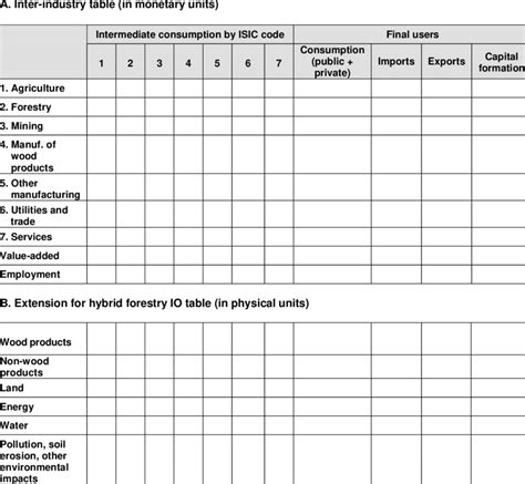 10 Hybrid Input Output Table For Forest And Forest Related Resources