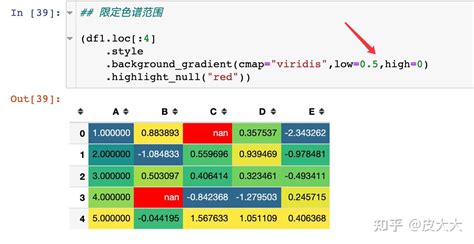 pandas表格美颜技巧！ 知乎