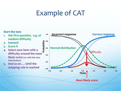 PPT Item Response Theory And Computerized Adaptive Testing PowerPoint