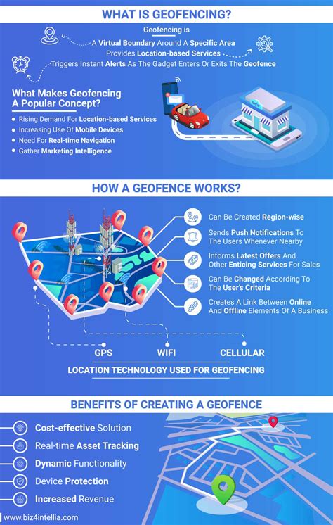How Does Geofencing Works