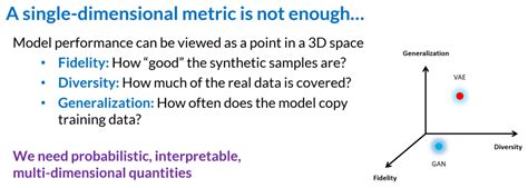 Generating And Evaluating Synthetic Data A Two Sided Research Agenda