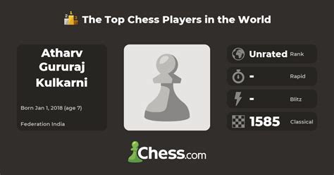 Atharv Gururaj Kulkarni Top Chess Players
