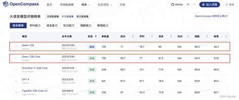 【大模型实践】通义千问qwen 安装及体验（三）通义千问 14b 下载 Csdn博客