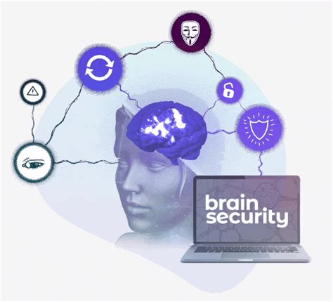 The Swiss Cheese Cyber Security Defense In Depth Model By Mahesh Cg Medium