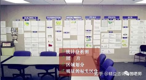 每日改善现场目视化管理及班组看板设计 知乎