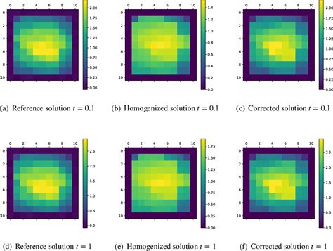 Figure 1 From Learning Based Multi Continuum Model For Multiscale Flow