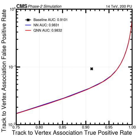 Receiver Operating Characteristic ROC Curve For The Baseline And NN
