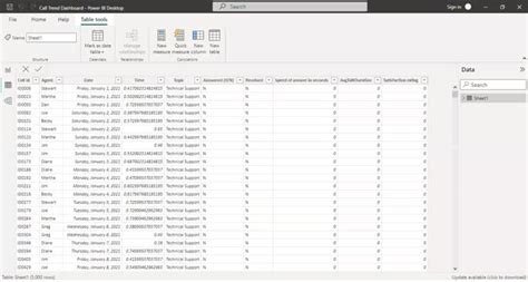 Ibironke Babatunde On Linkedin Powerbi Callcenter Dataanalysts