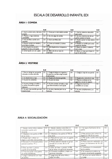 Escala De Desarrollo Infantil Edi Psicodesenvi Apuntes De Psicología