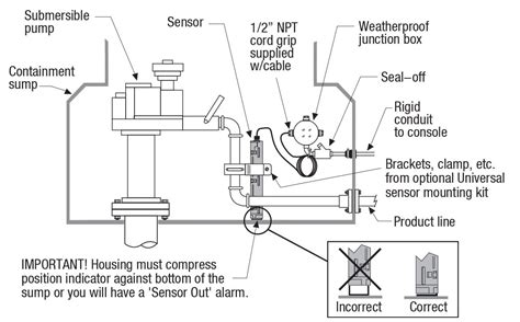 Position Sensitive Dispenser Pan Or Containment Sump Sensor Veeder Root