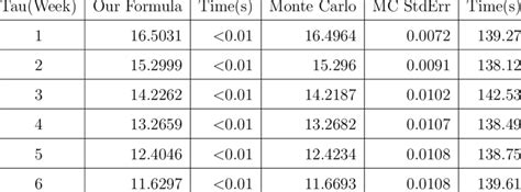 Vix Future With The Mean Reverting Cev Model Download Table