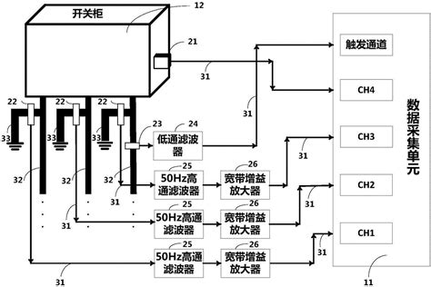 Partial Discharge Detection System And Partial Discharge Identification Method For High Voltage