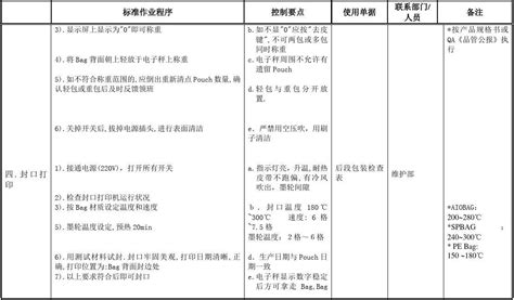 SOP标准模板 word文档在线阅读与下载 文档网