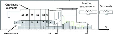Finite Element Model For The Whole Compressor Download Scientific Diagram