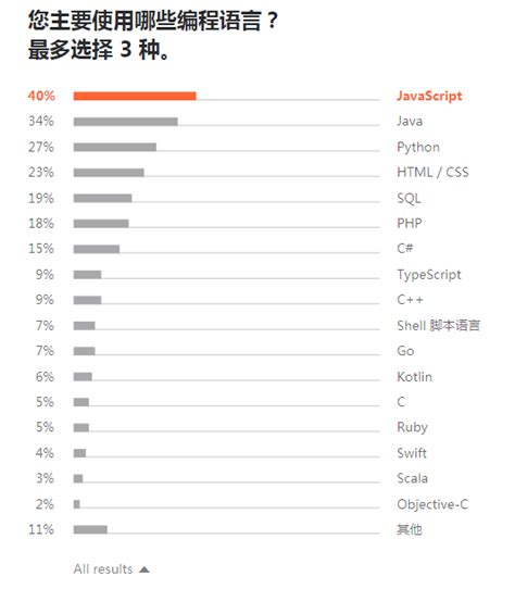 2019开发者调查报告：java最流行，go最有前途python