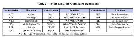 Learning Ddr State Diagram 嵌入式实操 博客园