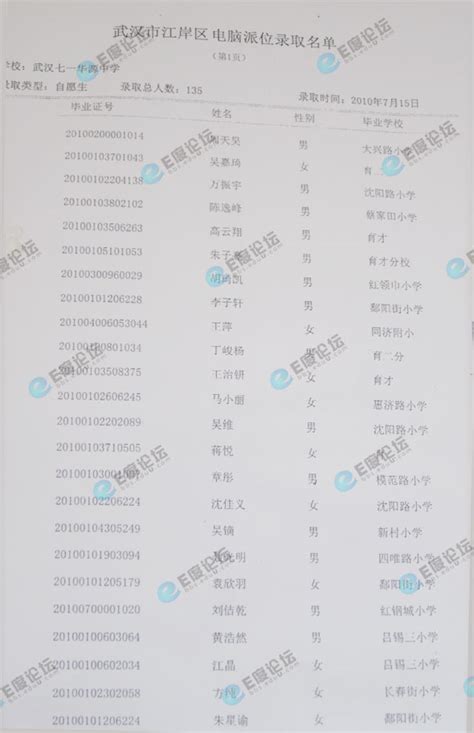 武汉市七一华源中学择校录取名单 武汉七一华源中学 武汉奥数网