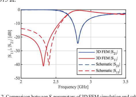 Figure 2 From One Port Csrr Structure For Dielectric Characterization