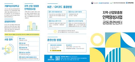 가톨릭상지대학교 공동훈련센터 리플렛 디자인 제작 미믹