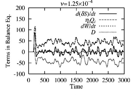 figure 2 from kinetic simulation of steady states of ion temperature