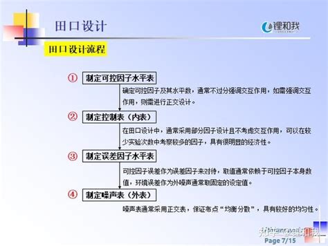 Doe工程方法丨④田口设计 知乎