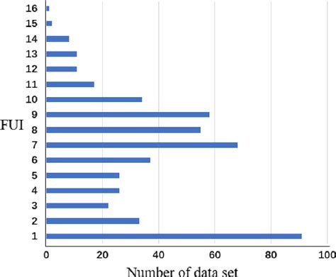 Figure 3 From Modis Based Research On Secchi Disk Depth Using An