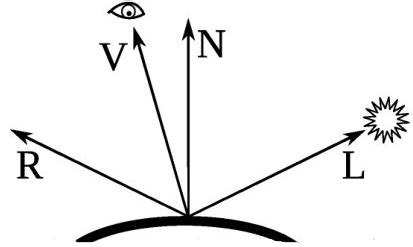 Blinn Phong模型 CSDN博客