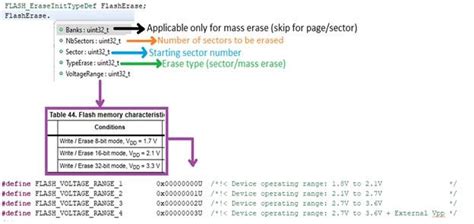How To Write To Flash Memory STM32 Microcontroller Singularengineer