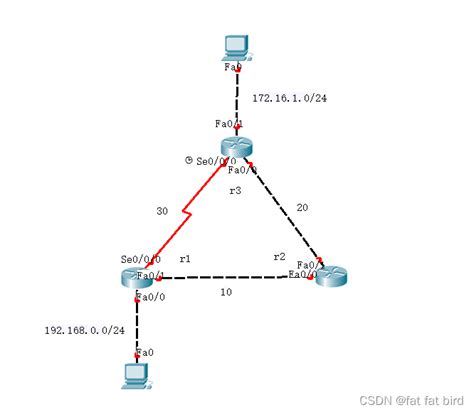 关于Cisco Packet Tracer中ospf配置 cisco packet tracer ospf配置 CSDN博客