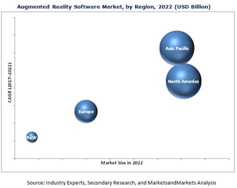 Augmented Reality Software Market Size Share And Trends Forecast To