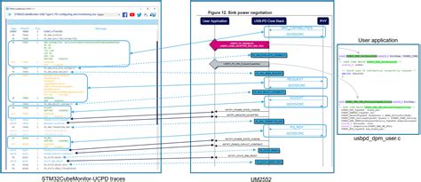 Introduction To Usb Power Delivery With Stm Stm Mcu