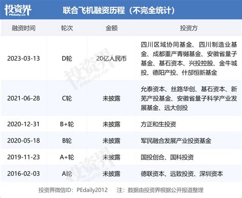 航空航天项目火了 36氪