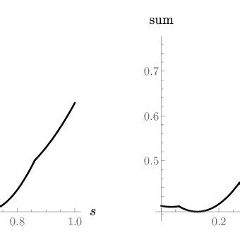 Each Of The Two Graphs Here Is Obtained By Selecting N Pseudorandom
