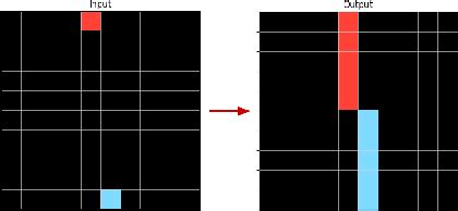 Figure From Program Synthesis Using Inductive Logic Programming For The Abstraction And