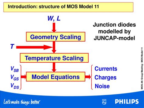 Ppt Mos Model 11 Powerpoint Presentation Free Download Id4855371