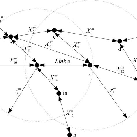An Example Of Multi Link Interference Download Scientific Diagram