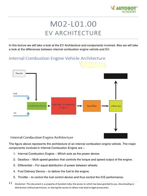Ev Architecture Pdf Motor Vehicle Vehicle Technology