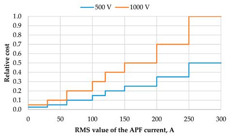Energies Free Full Text Software Solution For Modeling Sizing And Allocation Of Active