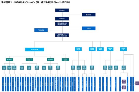 【株式会社タカラレーベン】持株会社体制移行に伴う組織改定に関するお知らせ Mirarthホールディングス株式会社のプレスリリース