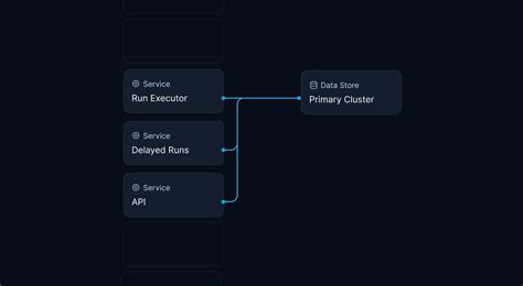 Sharding High Throughput Redis Without Downtime Inngest Blog