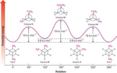 Ch 4 Nomenclature And Conformations Of Alkanes And Cycloalkanes