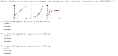 Solved Graphs of the functions f, g, and h are shown below. | Chegg.com
