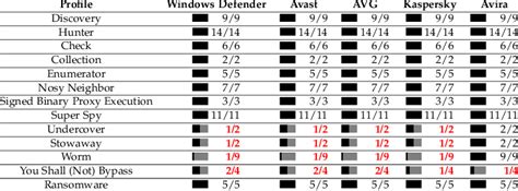 Adversary Profile Execution Progress For Mitre Caldera Bold Values